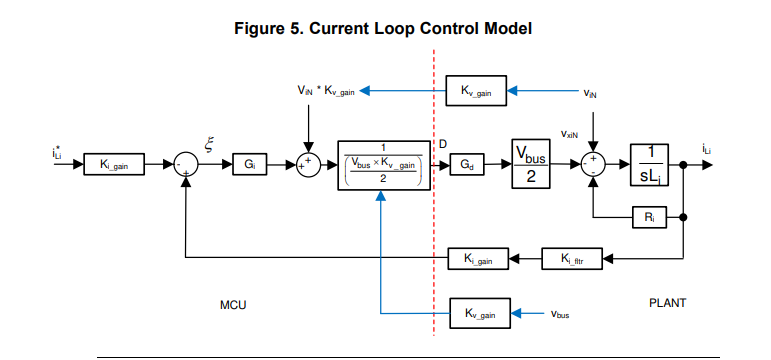 TIEVM-VIENNARECT: Description of current voltage loop control model ...