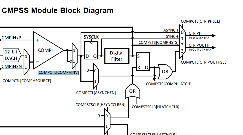 Tms320f28377s Tms320f28377s Issue In Use Of Digital Filter After Comparator Not Always Switch