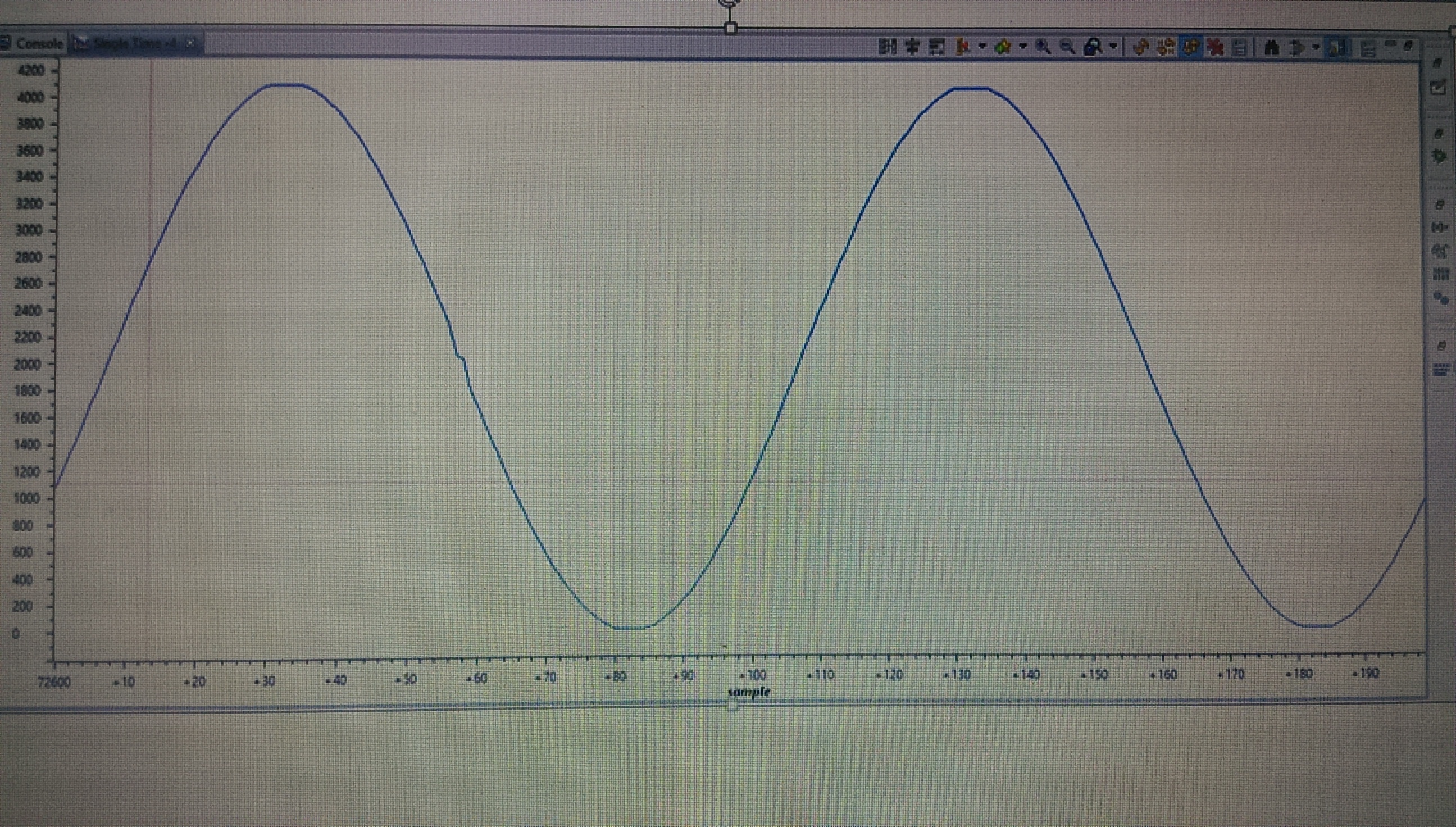 CCS/TMS320F28335: Error ADC Sampling - C2000 microcontrollers forum - C2000™︎ microcontrollers ...