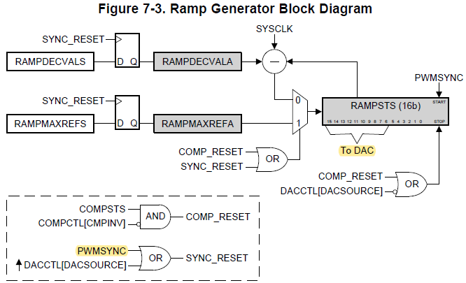 Tms320f28027 Pwmsyncsel Bit C2000 Microcontrollers Forum C2000™︎ Microcontrollers Ti E2e