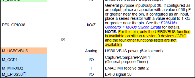 F28M35H52C: F28M35 Pin configuration issues - C2000 microcontrollers forum - C2000™︎ ...
