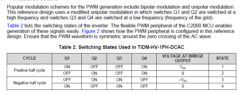 Tidm Hv 1ph Dcac 中文拼音 C2000 Microcontrollers Forum C2000™︎ Microcontrollers Ti E2e