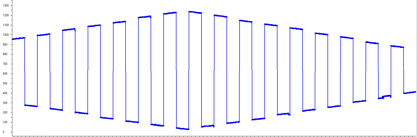 Compilertms320f28069m Adc Inconsistent With Signal Generator C2000 Microcontrollers Forum