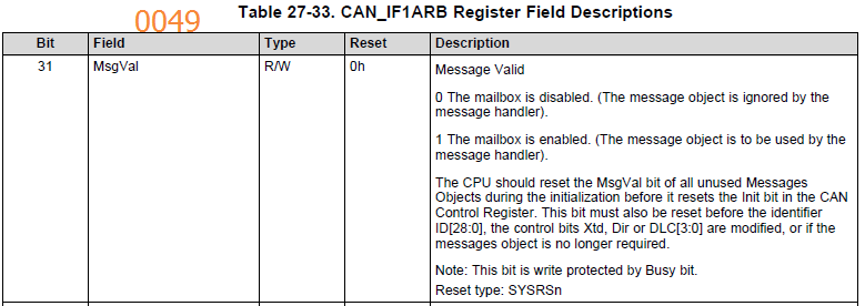 TMS320F28035: CAN data is abnormal if sending mailbox is 15 - C2000 microcontrollers forum ...