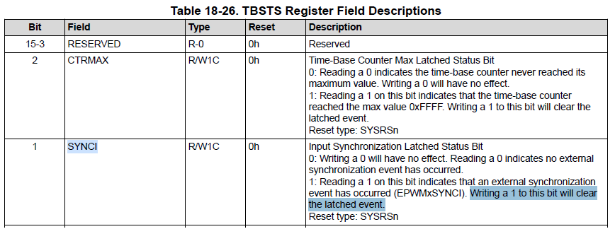 Tms320f280049 Driverlib Possible Bug Epwmclearsyncevent And Epwm