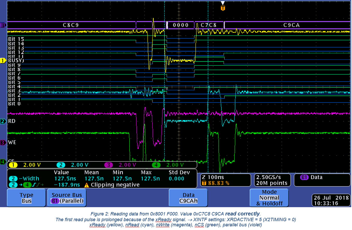TMS320F28335: Communication issues on external interface (HPI interface between C6747 and F28335 ...