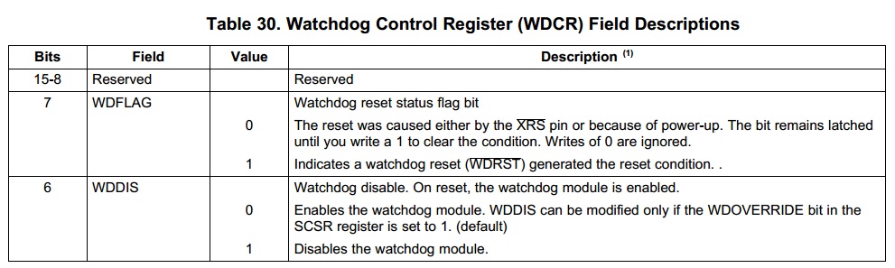 Watchdog of TMS320F28377D - C2000 microcontrollers forum - C2000™︎ microcontrollers - TI E2E ...
