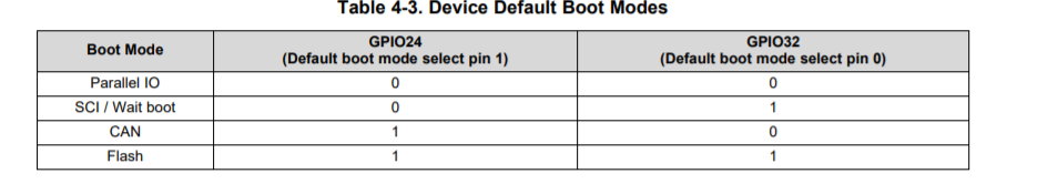 CCS/TMS320F280049: JTAG Connection fail & abnormal reset signal - C2000 microcontrollers forum ...