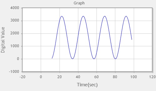 Continuous adc graph with GUI at high frequency. - C2000 microcontrollers forum - C2000™︎ ...