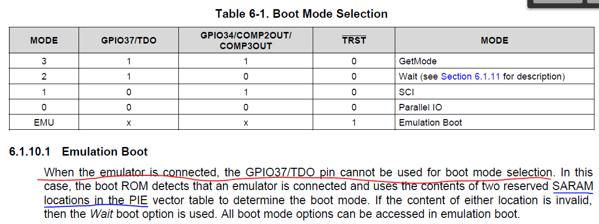 F2806x Firmware Development user manual mode - C2000 microcontrollers forum - C2000™︎ ...