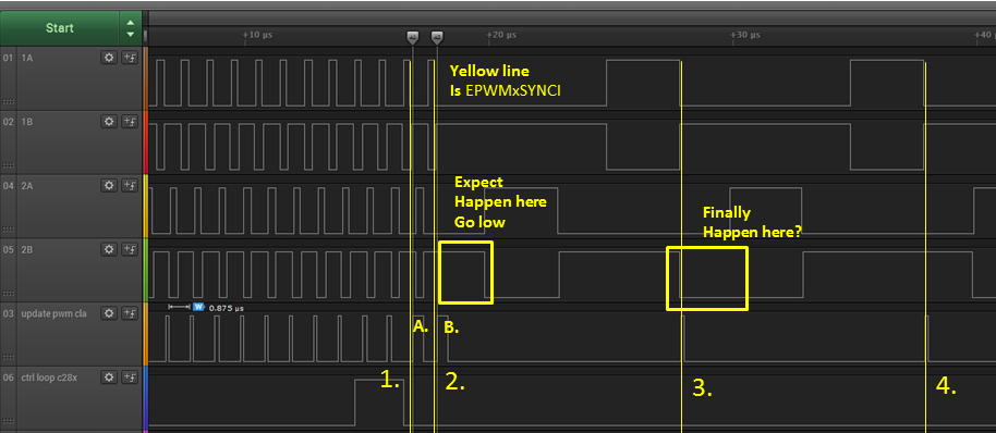 TMS320F28377D: AQTSRCSEL with EPWMxSYNCI event - C2000 microcontrollers forum - C2000™︎ ...