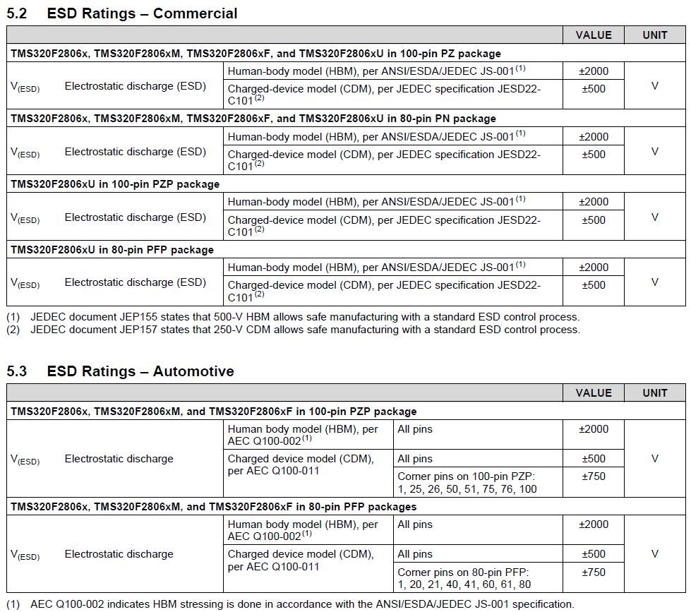TMS320F28069M: The internal circuit diagram of ADC input PIN required - C2000 microcontrollers ...