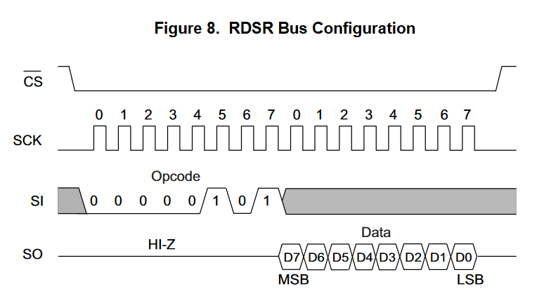 CCS/TMS320F280049C: C:\ti\c2000\C2000Ware_3_02_00_00\driverlib\f28004x\examples\spi\spi_ex4 ...