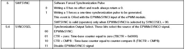 TMS320F28035: Disable using EPWMxSYNCI signal while retaining a software sync trigger - C2000 ...