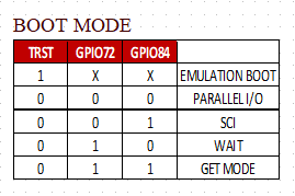 TMS320F28379D: Boot Modes - C2000 microcontrollers forum - C2000™︎ microcontrollers - TI E2E ...