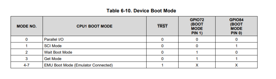 TMS320F28075: F28075 Jtag connect & program issue - C2000 microcontrollers forum - C2000™︎ ...