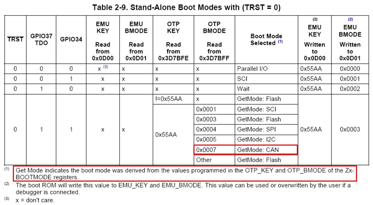 F2805x Boot-mode change problem - C2000 microcontrollers forum - C2000 ...