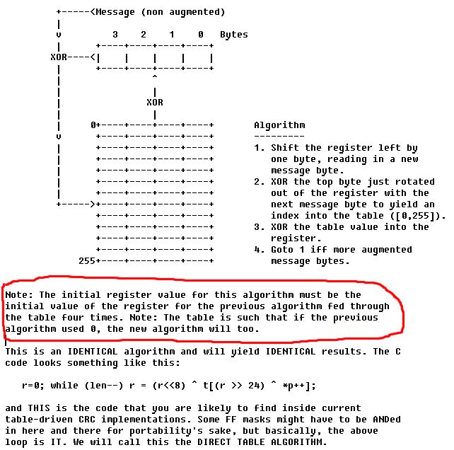 Crc 32 Calculation Example Infoupdate
