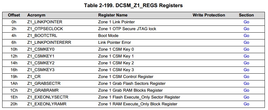 Sci Boot Configuration Of F28377d C2000 Microcontrollers Forum C2000™︎ Microcontrollers Ti