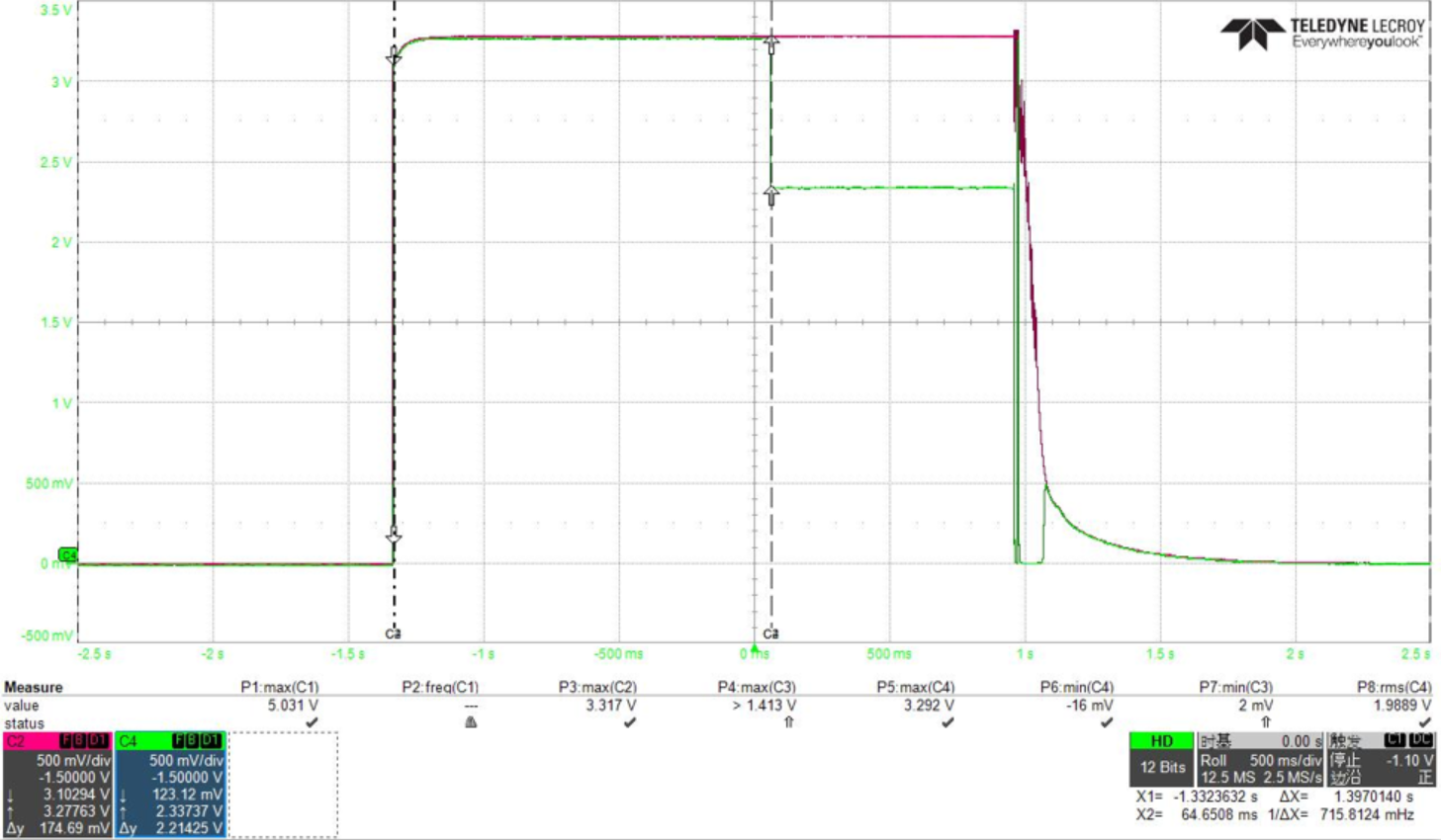 TMS320F28377D: TMS320F28377DZWTT XRS Voltage fall to 2.3V - C2000 microcontrollers forum - C2000 ...
