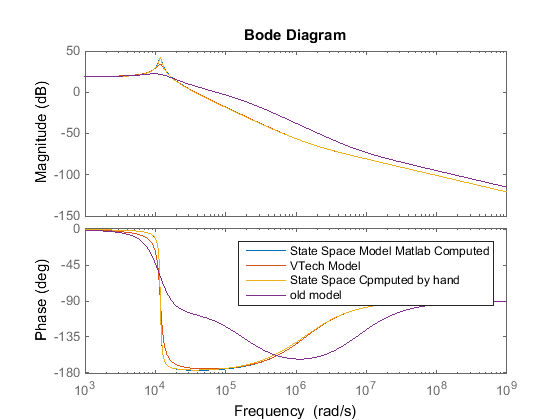 Ccstms320f28035 Why Is The Output Graphics Of Sfra Not Accord With Theoretical Calculation