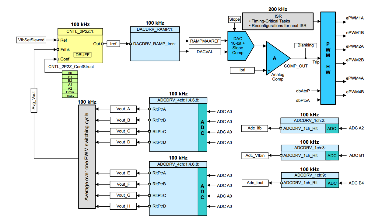 C2000 HVPSFB Ipri divider issue - C2000 microcontrollers forum - C2000 ...