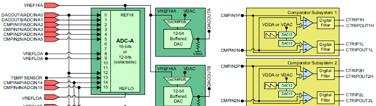TMS320F28379D: ePWM and trip zone DAC problem - C2000 microcontrollers forum - C2000™︎ ...