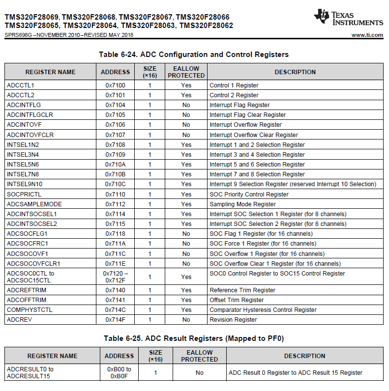 Compiler/TMS320F28069: Where to find the more detailed documents about ADC Configuration and ...