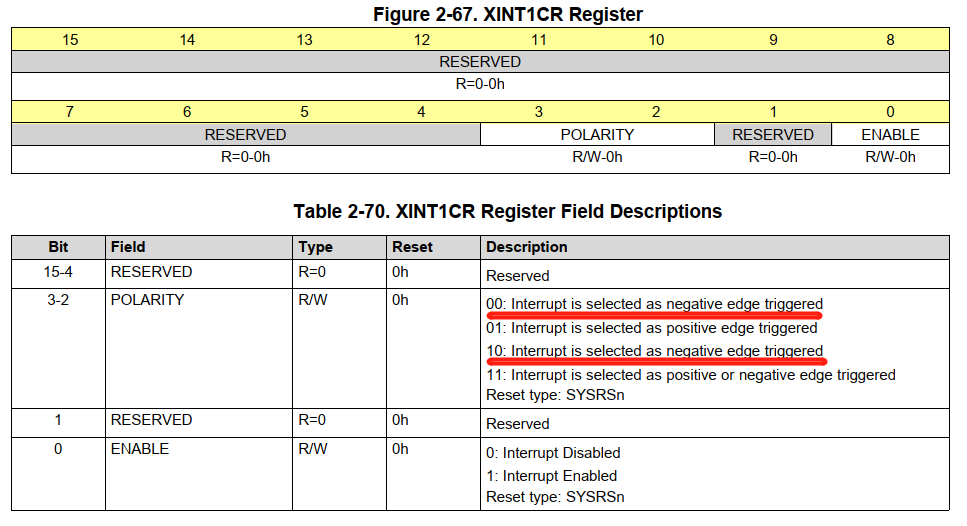 Ccstms320f28379s Can I Config Xint1 Into Level Interrupt？ C2000 Microcontrollers Forum