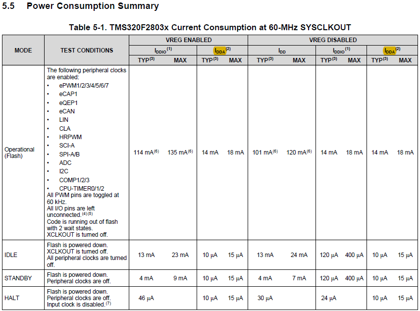 TMS320F28035PAGQ ADC current consumption - C2000 microcontrollers forum ...