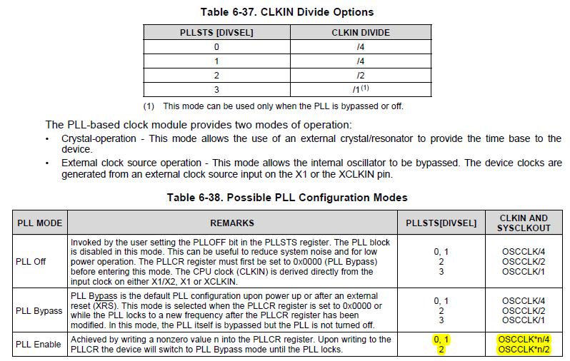 The question of external crystals and system clock for TMS320F28235 ...