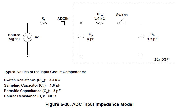 TMS320F28027: adc_soc f28027 - C2000 microcontrollers forum - C2000™︎ microcontrollers - TI E2E ...