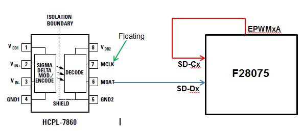 Sdfm Epwm Synchronisation C2000 Microcontrollers Forum C2000™︎