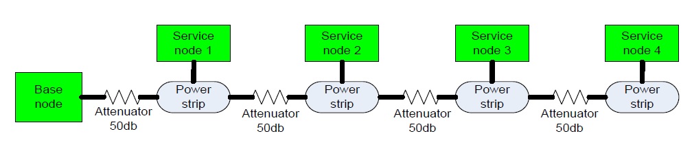 Some questions about running G3 Host Application/Host CLI.exe - C2000 microcontrollers forum ...