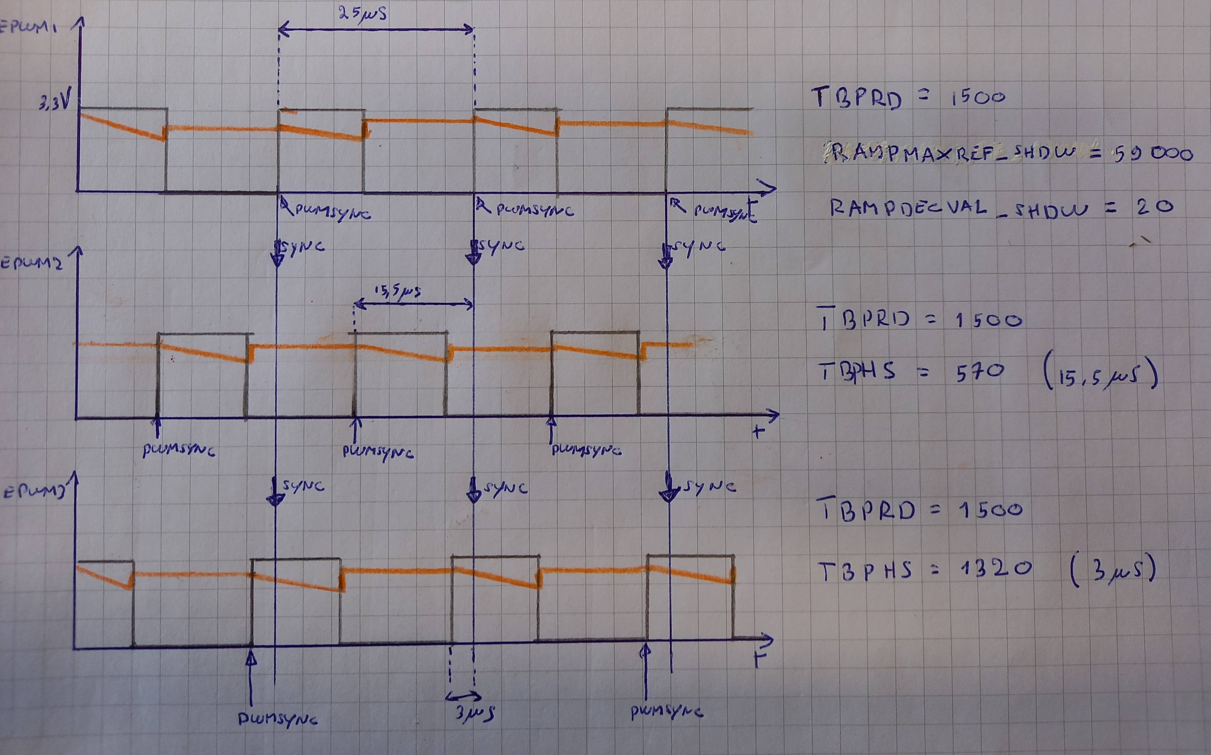 TMS320F28027: PWMSYNCSEL bit - C2000 microcontrollers forum - C2000™︎ microcontrollers - TI E2E ...
