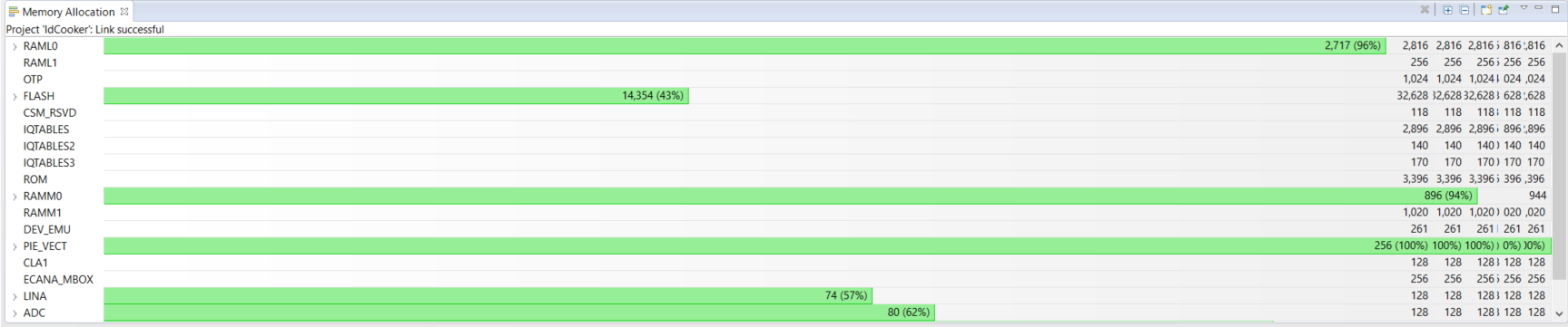 Tms320f28032 The Pie Vect Is Using Up 100 Of The 256 X 16 Memory Is This Good Or Really Bad