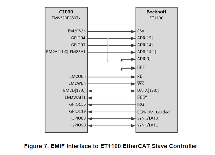 Tms320f28379d Ethercat Communication Ssc Missing Patch C2000 Microcontrollers Forum C2000 7589