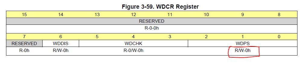 CCS/TMS320F28379D: F28379D RESET WATCHDOG - C2000 microcontrollers forum - C2000™︎ ...