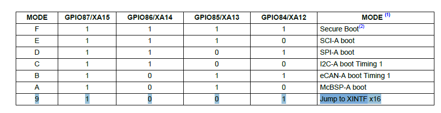 Tms320c28346 Tms320c28346 Example Code For Boot To External Flash