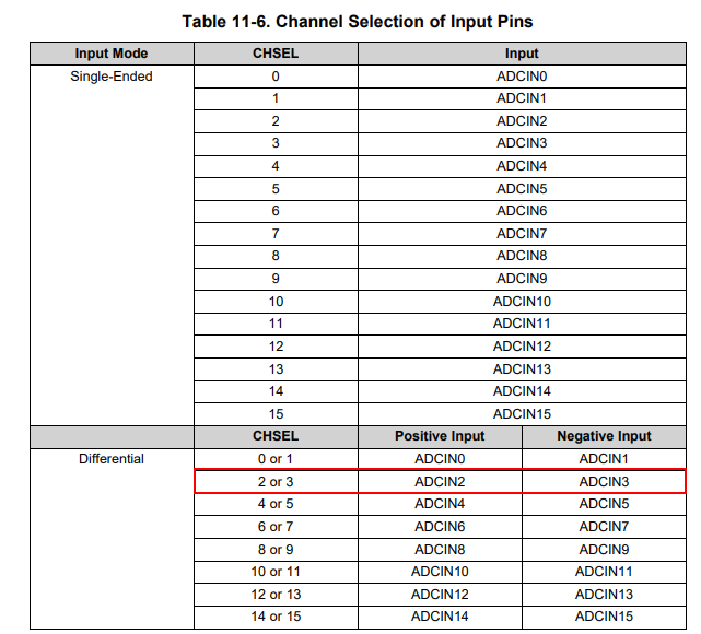 TMS320F28379D: Reading 16 Bit Data - C2000 microcontrollers forum - C2000™︎ microcontrollers ...