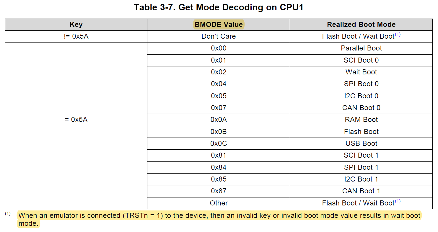 [参考译文] LAUNCHXL-F28379D：自定义 CMD 文件会导致 PC 卡在 F28379D 上的引导 ROM 中 - C2000 ...