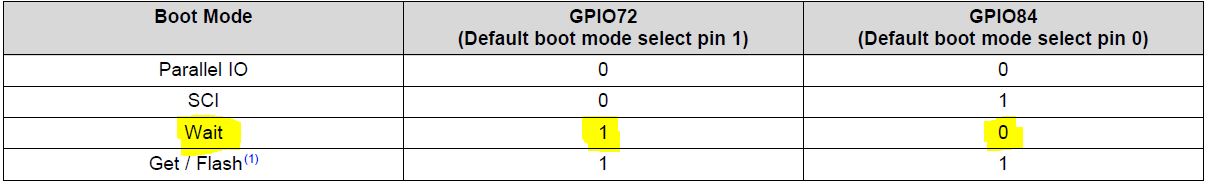TMS320F28377D: C2Prog : Issue with flashing f28377D over CAN - C2000 microcontrollers forum ...