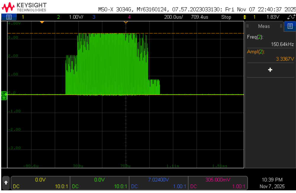 TMS320F28377D: Gradual Increase in ePWM Amplitude on F28379D in Open-Loop Setup - C2000 ...