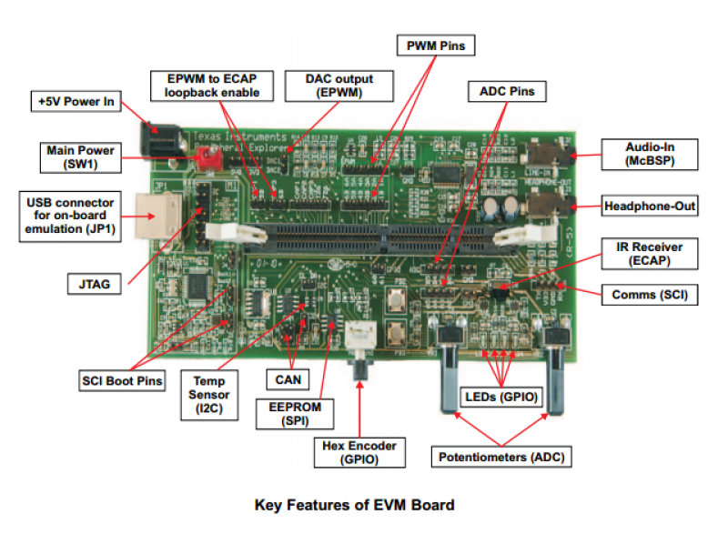 TMS320F28335: CAN Bus connection - C2000 microcontrollers forum - C2000™︎ microcontrollers - TI ...