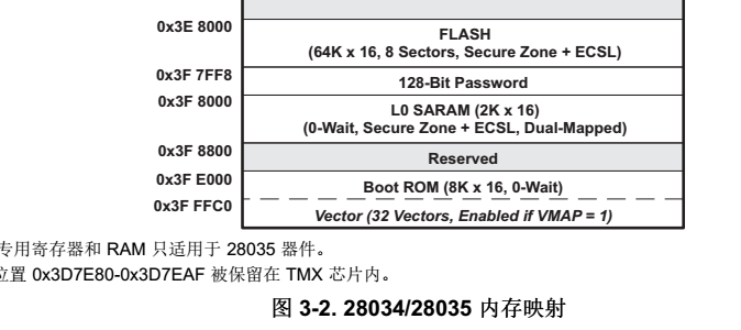 CCS/TMS320F28034: How can I use the RAM from 0X3F 8000 ~ 0X3F 7FFF? - C2000 microcontrollers ...