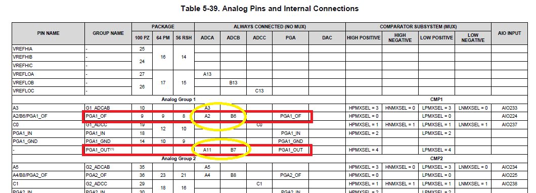 TMS320F280049C: How to enable the internal path PGA_OUT? - C2000 microcontrollers forum - C2000 ...