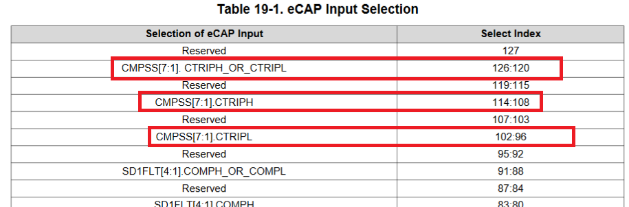 TMS320F280049: do not have enough general I/O - C2000 microcontrollers forum - C2000™︎ ...