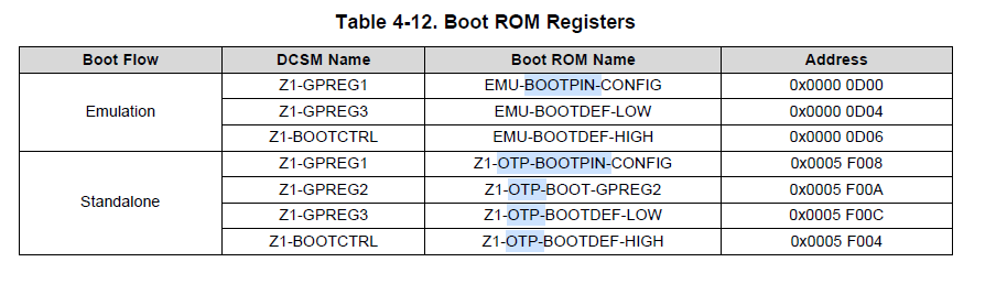 CCS/TMS320F280049C: Configuring alternate boot mode - C2000 microcontrollers forum - C2000™︎ ...