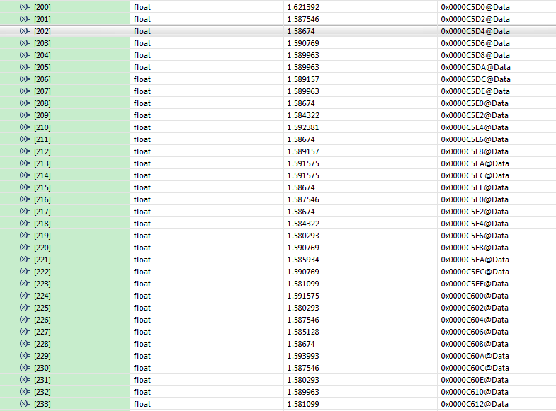 ADC with the 28335, but the datas in the expression can not be all copied. - C2000 ...