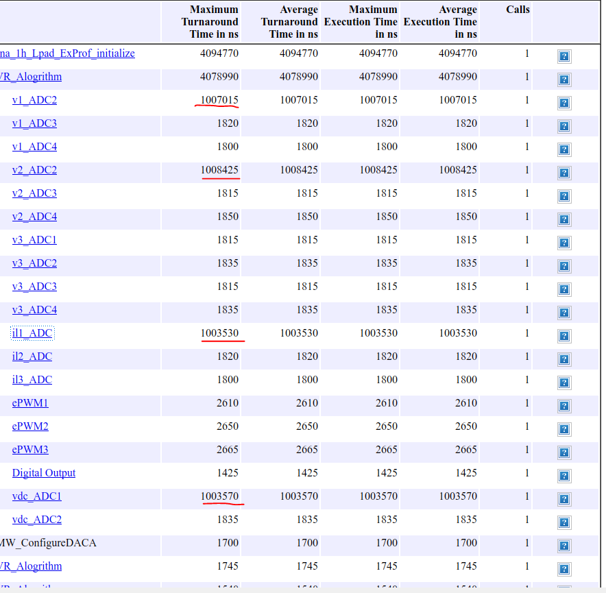 Tms320f28379d Adc Reading With Soc0 Takes Longer Time To Process C2000 Microcontrollers Forum